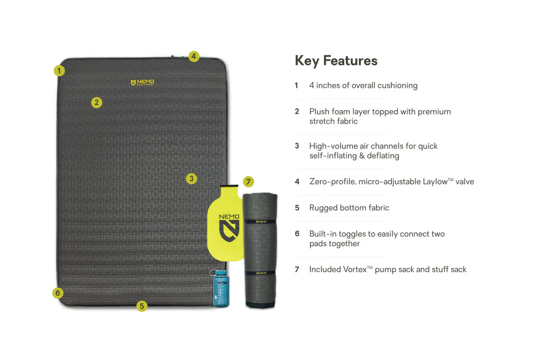 Nemo Equipment - Roamer Double Wide Pad – Outdoor Gear Exchange